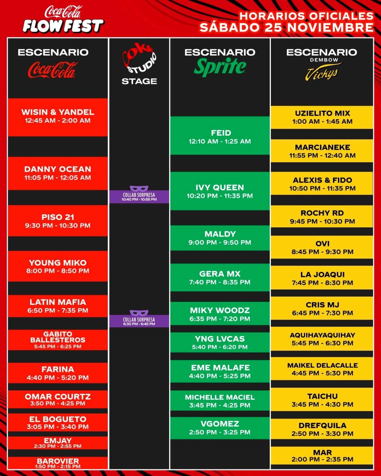 Coca Cola Flow Fest 2023: Horarios por día